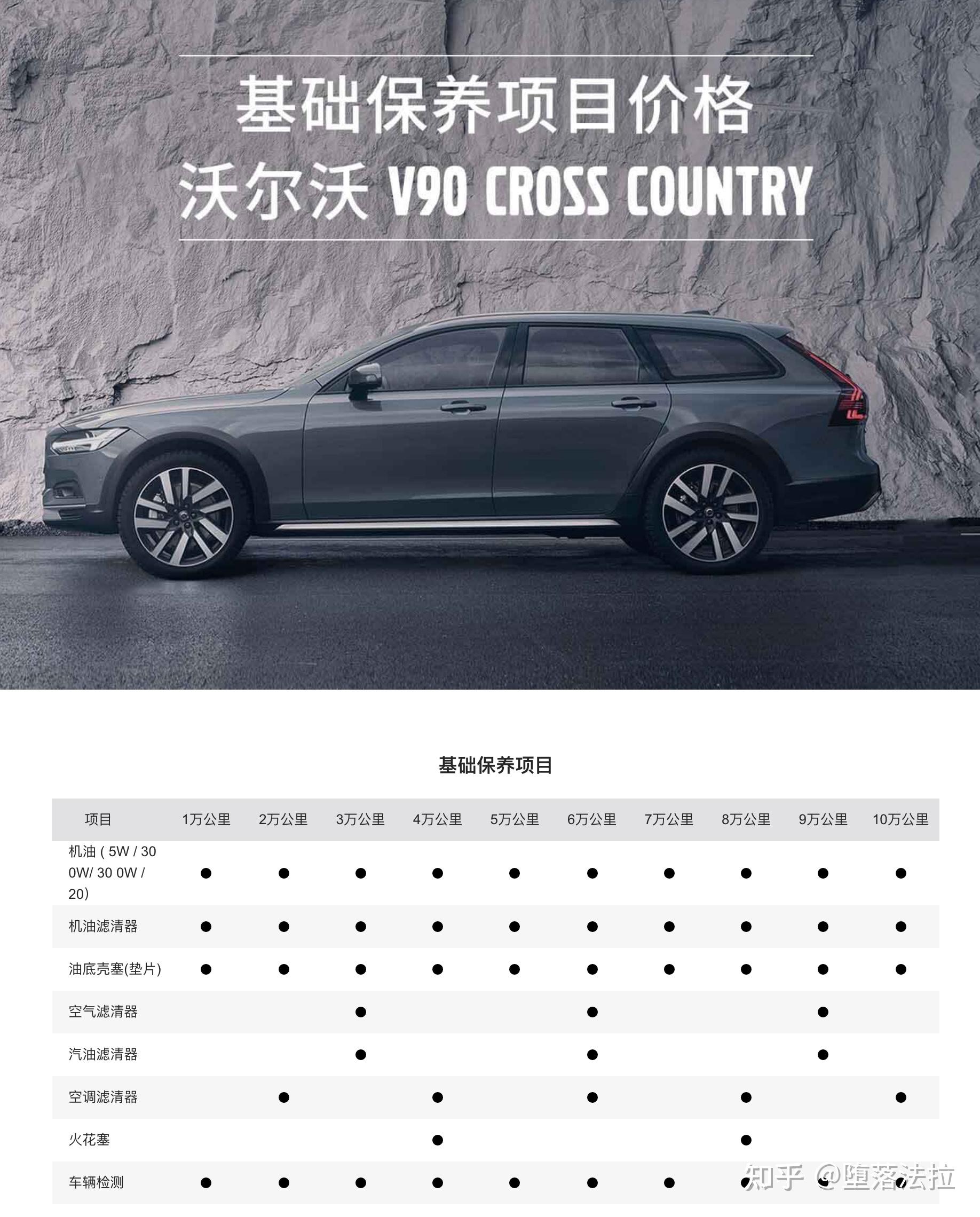 沃尔沃V90cc 三年6万公里的用车感想 - 知乎