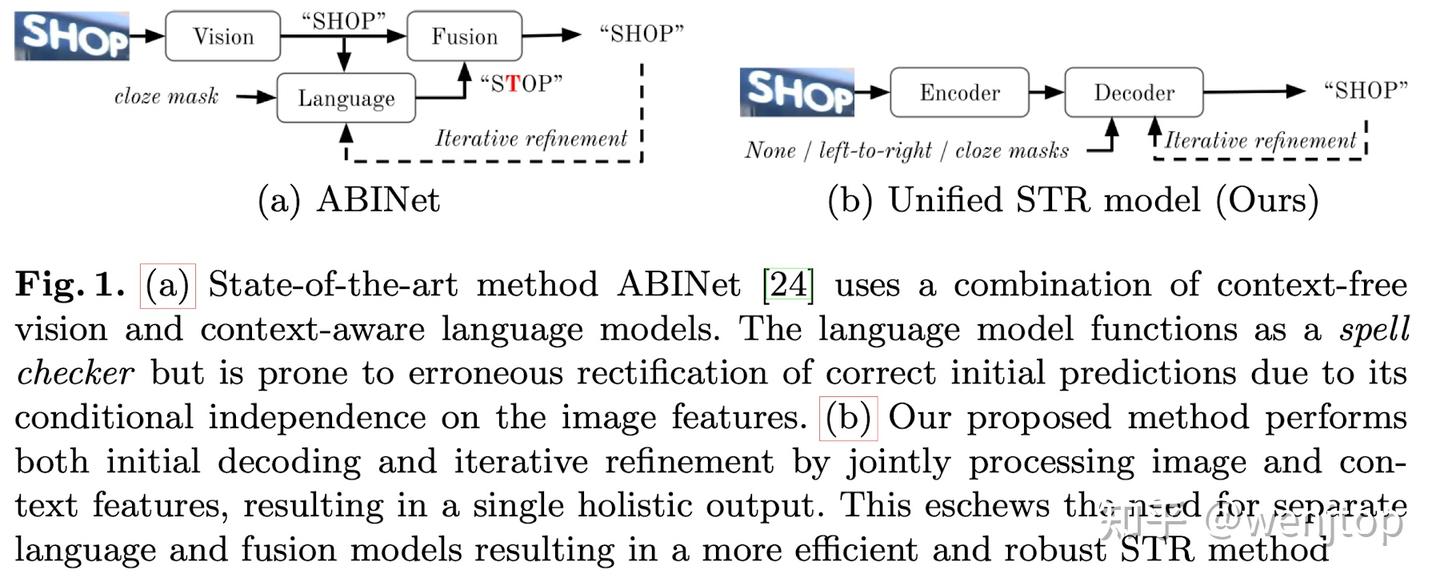 PARSeq 论文解读 | 代码使用说明 | 目前最好用的OCR模型之一 - 知乎