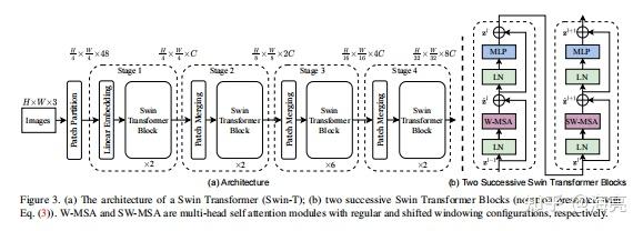 论文翻译：Swin Transformer - 知乎