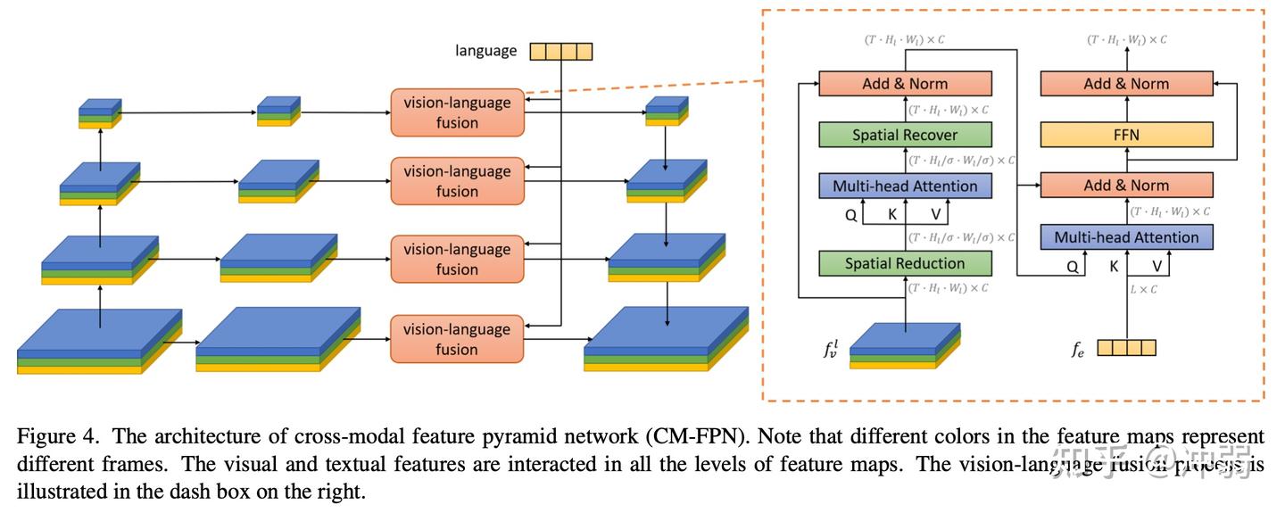 《ReferTransformer》论文笔记 - 知乎