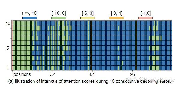 LLM加速器：LAD: Efficient Accelerator for Generative Inference of LLM with Locality Aware Decoding（国 ...