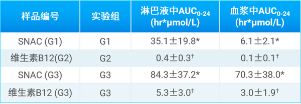 解读丨大鼠肠系膜淋巴管插管模型验证渗透促进剂SNAC对淋巴吸收的影响 - 知乎