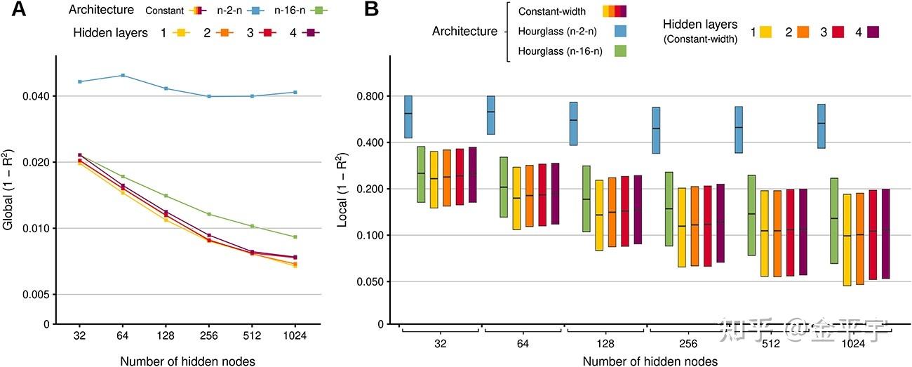 AI驱动的表观遗传学：开启精准医疗新纪元 - 知乎