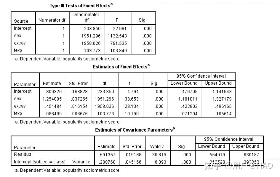 用SPSS.26分析多层模型MLM/HLM（含代码） - 知乎