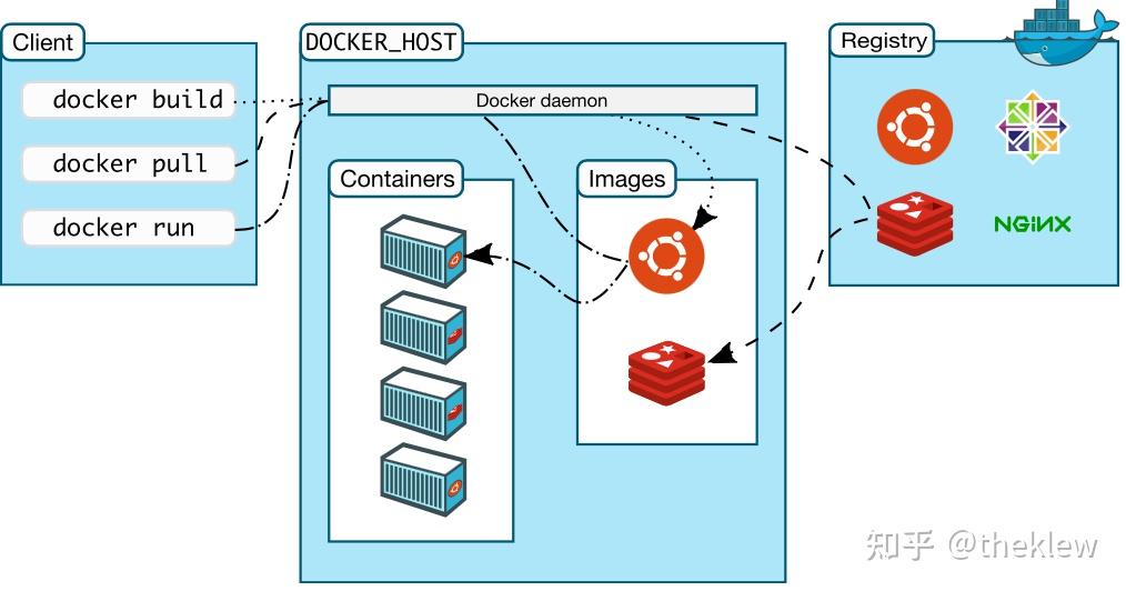 如何使用 Golang 优雅地操作 Docker - 知乎