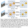 [PR] Rank & Sort Loss for Object Detection and Instance Segmentation - 知乎