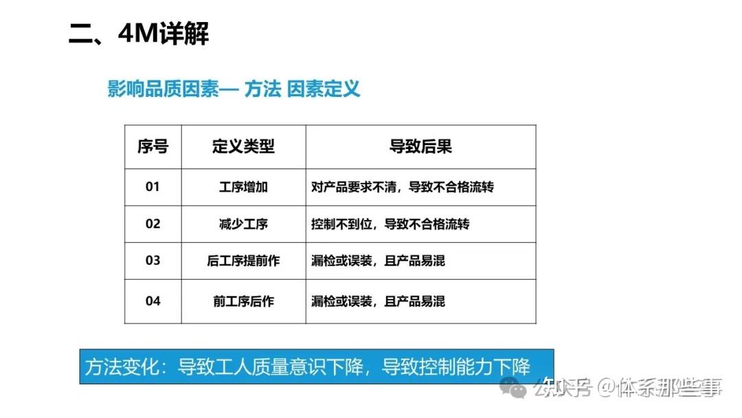 收藏 | 人机料法环4M1E，最全工厂管理分析！ - 知乎