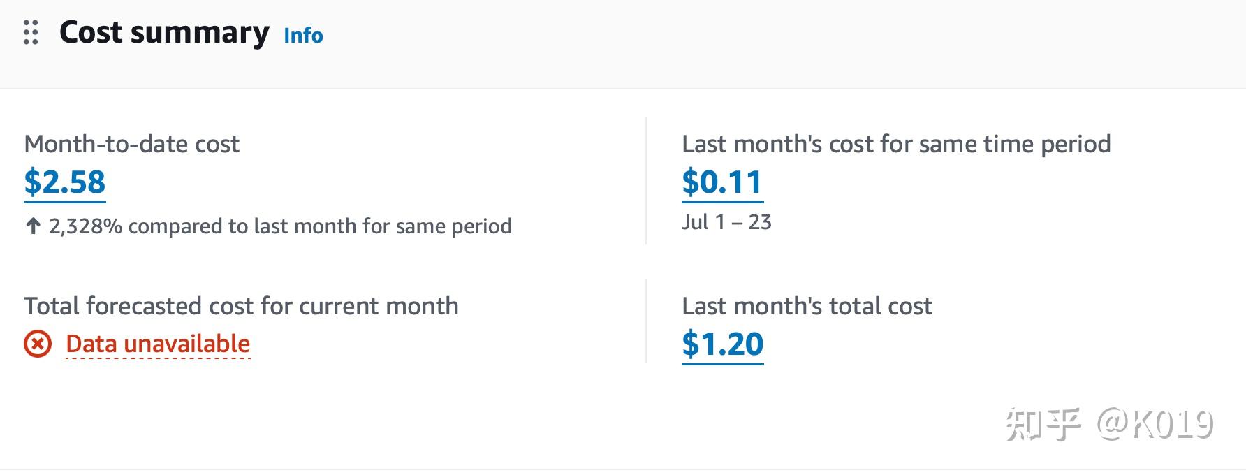 redopay (小红卡) - 知乎