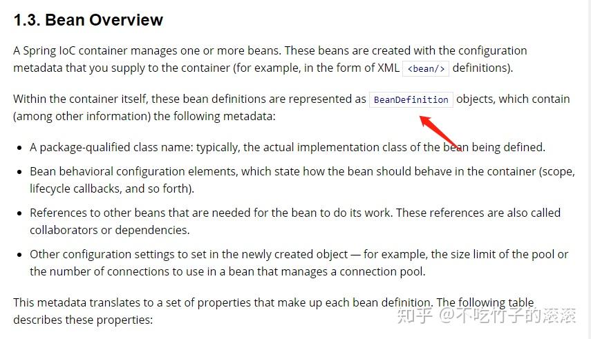 Spring源码分析（四）BeanDefinition（上） - 知乎