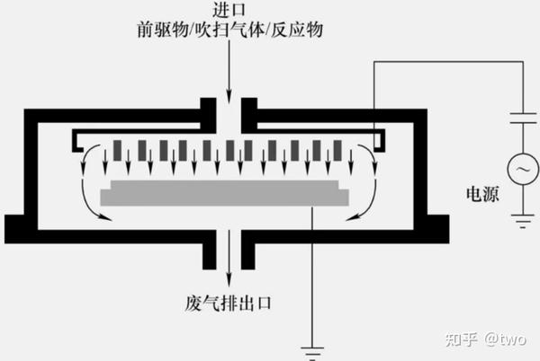 原子层沉积ALD工艺和设备 - 知乎