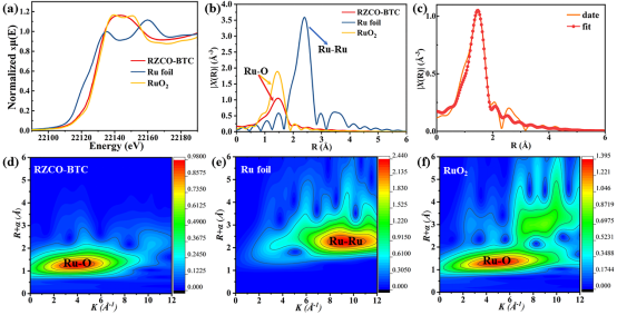 东南大学和南理工团队最新Li-CO2电池先进正极：Zr-CeO2异构体负载Ru活性位的电子结构调控及Li-CO2电池催化正极应用 - 知乎
