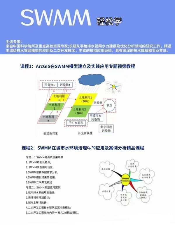 swmm模型教程 - 知乎