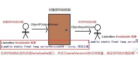 Java开发——33.I/O流_处理流(RandomAccessFile流) - 知乎