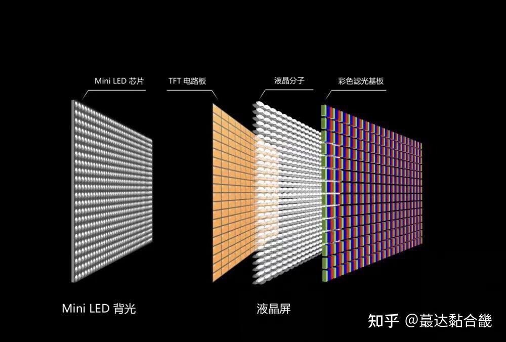 浅谈一下Mini LED封装材料介绍 - 知乎