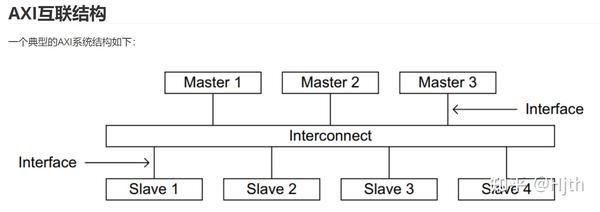 自学总线系列-----AXI4（二） - 知乎