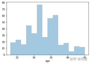 Python可视化：直方图&密度图 - 知乎
