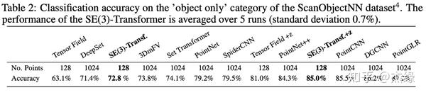 SE(3)-Transformers 3D-旋转平移等变注意力网络 - 知乎