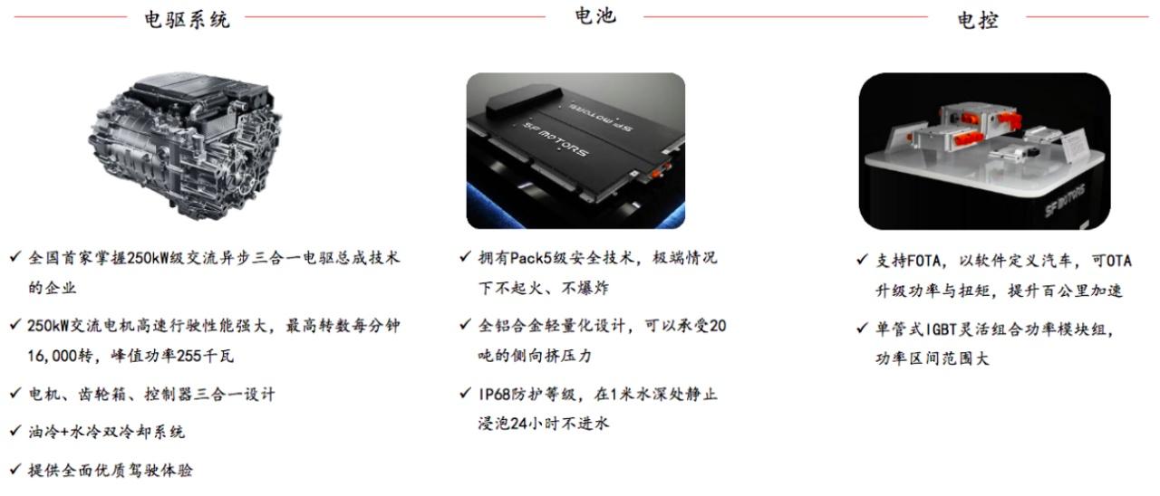 政府支持力度堪比特斯拉落地上海，赛力斯(601127.SH)投资价值再获认可 - 知乎