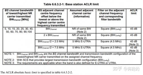 ACLR是什么？ - 知乎