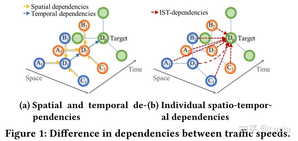 交通数据预测模型——ST-GAT (CIKM 2022) - 知乎