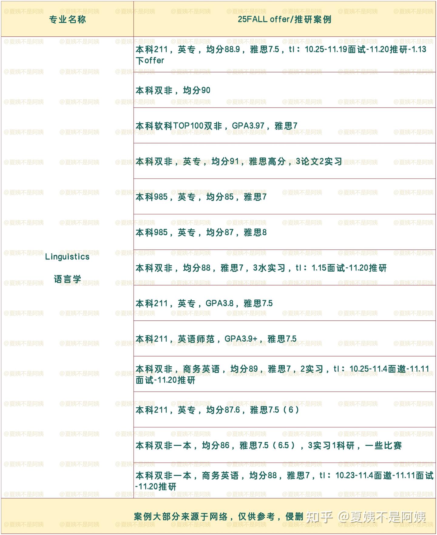 25FALL | 港大文学院申请要求+offer案例 - 知乎