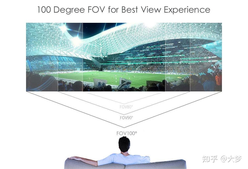 买前必看：VR选购全攻略，买VR有这篇就够了！ - 知乎