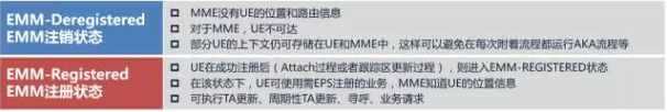 【LTE系列课程】EMM和ECM - 知乎