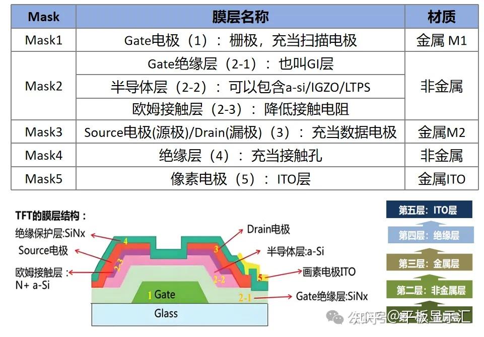 【技术干货】一文读懂液晶显示面板 TFT-LCD Array阵列工艺（6000字详解） - 知乎