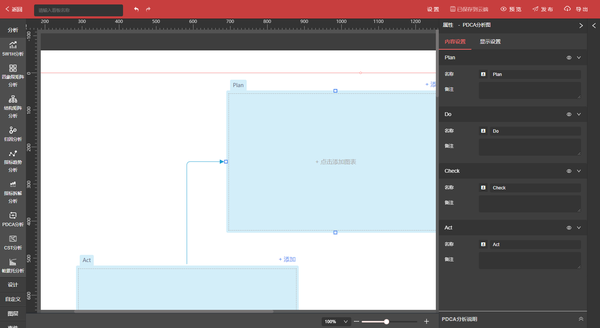 什么是PDAC分析法？如何使用PDAC分析法提高工作质量？ - 知乎