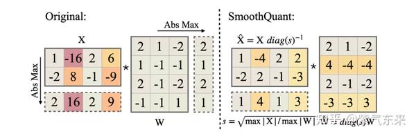 LLM（十一）：大语言模型的模型量化(INT8/INT4)技术 - 知乎