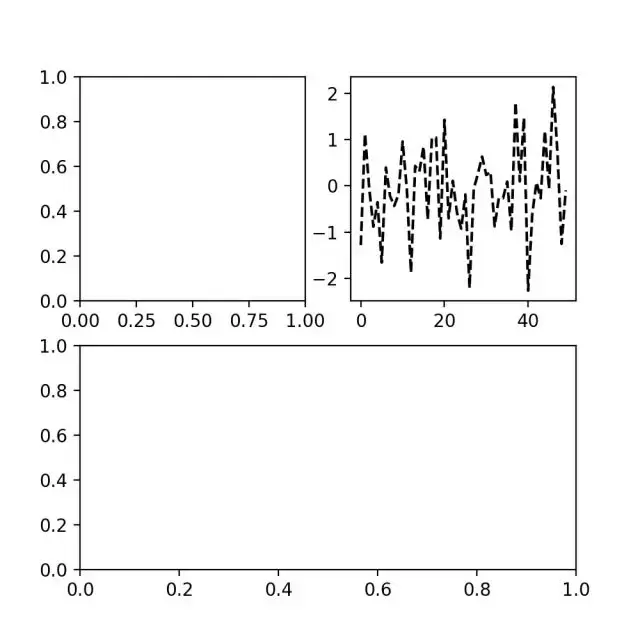 数据可视化工具matplotlib复习总结 - 知乎