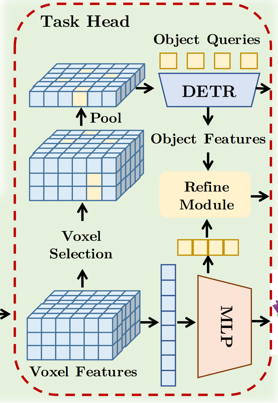 PanoOcc: Unified Occupancy Representation for Camera-based 3D Panoptic ...