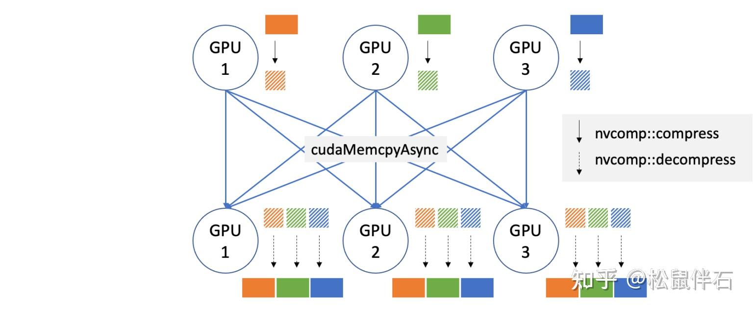 CUDA 优化指南-原文，试验以及硬件特性 - 知乎