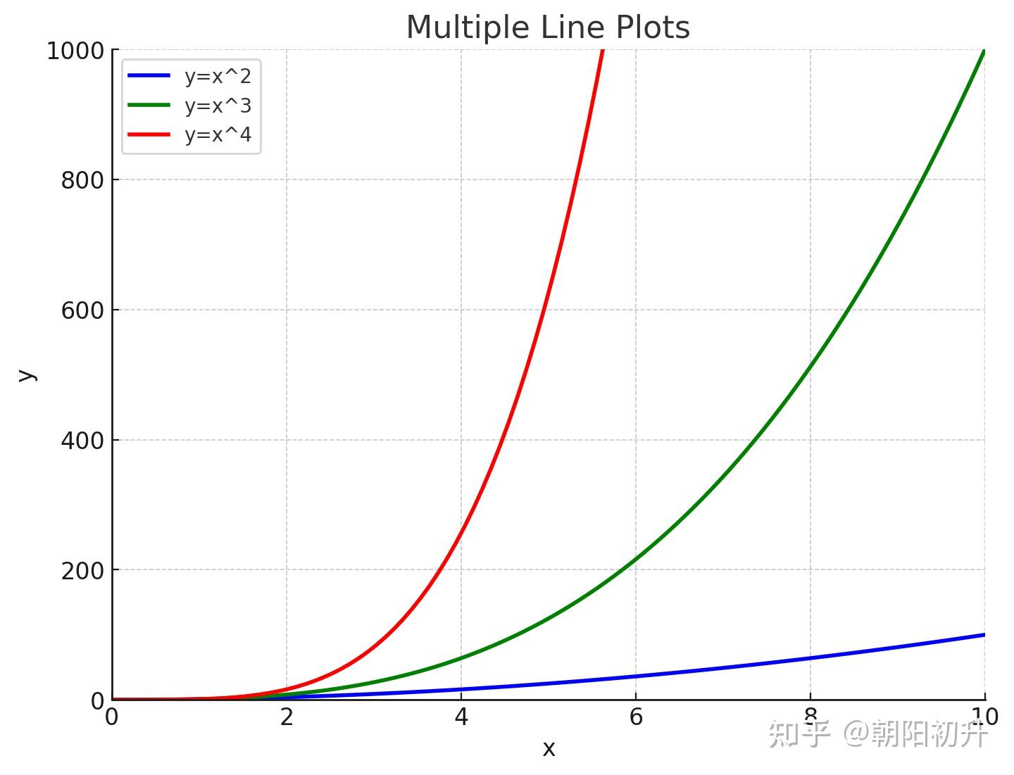matplot绘图折线图 - 知乎