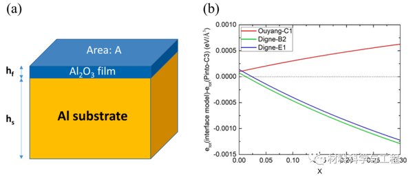 《Acta Materialia》：γ-Al2O3/Al界面的第一性原理计算！ - 知乎