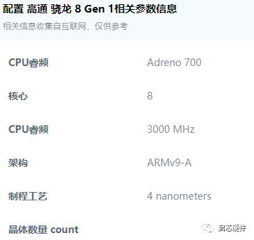 高通骁龙8 Gen1 dieshot-4nm工艺 - 知乎