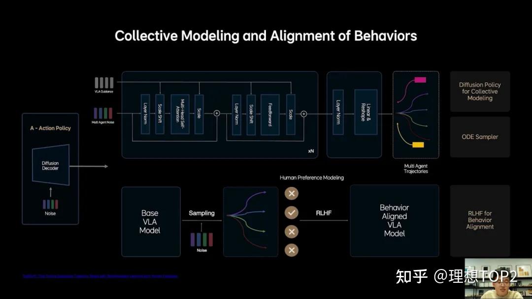 理想贾鹏英伟达GTC讲VLA 1228字省流版/完整图文/完整视频 - 知乎