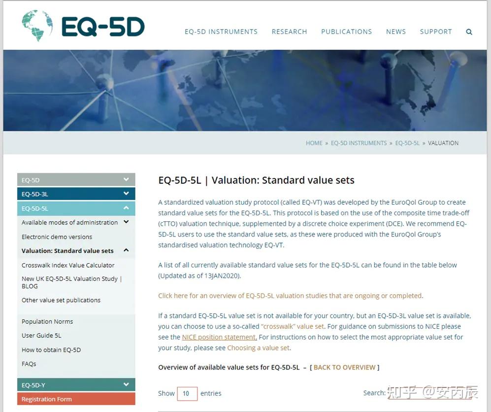 EQ 5D EQ 5D