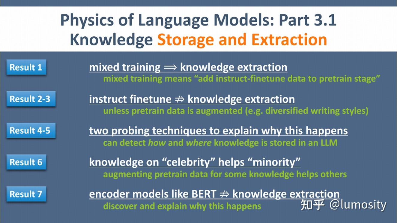 LLM: Physics of Language Models, Part 3, Knowledge - 知乎