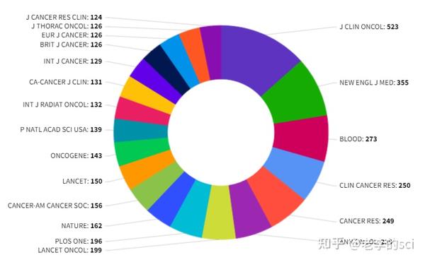 审稿快！中科院3区，JCR2区，影响因子4.3，不收版面费，国人友好 - 知乎