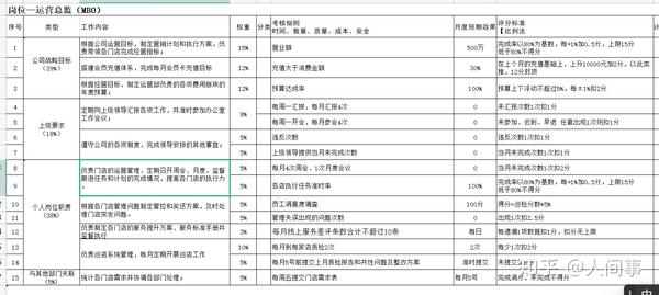 目标管理工具【MBO】解析 - 知乎