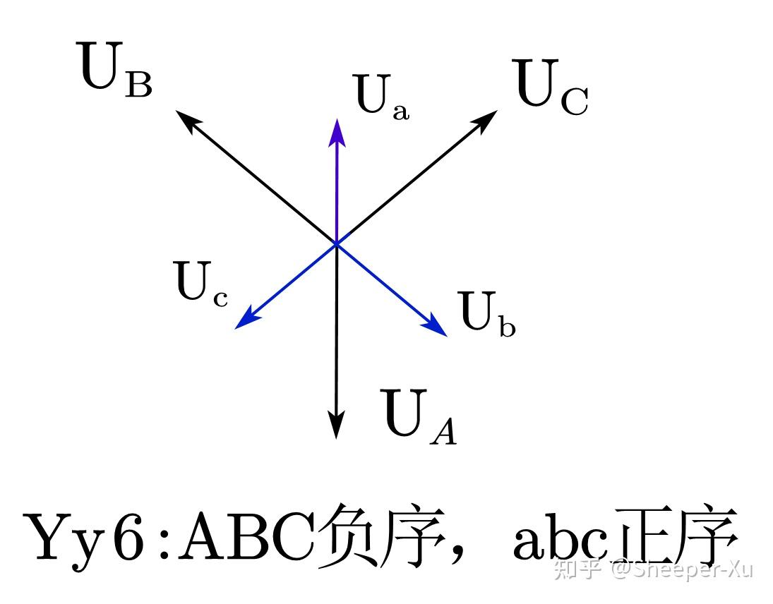 电机学整理03——变压器1 - 知乎
