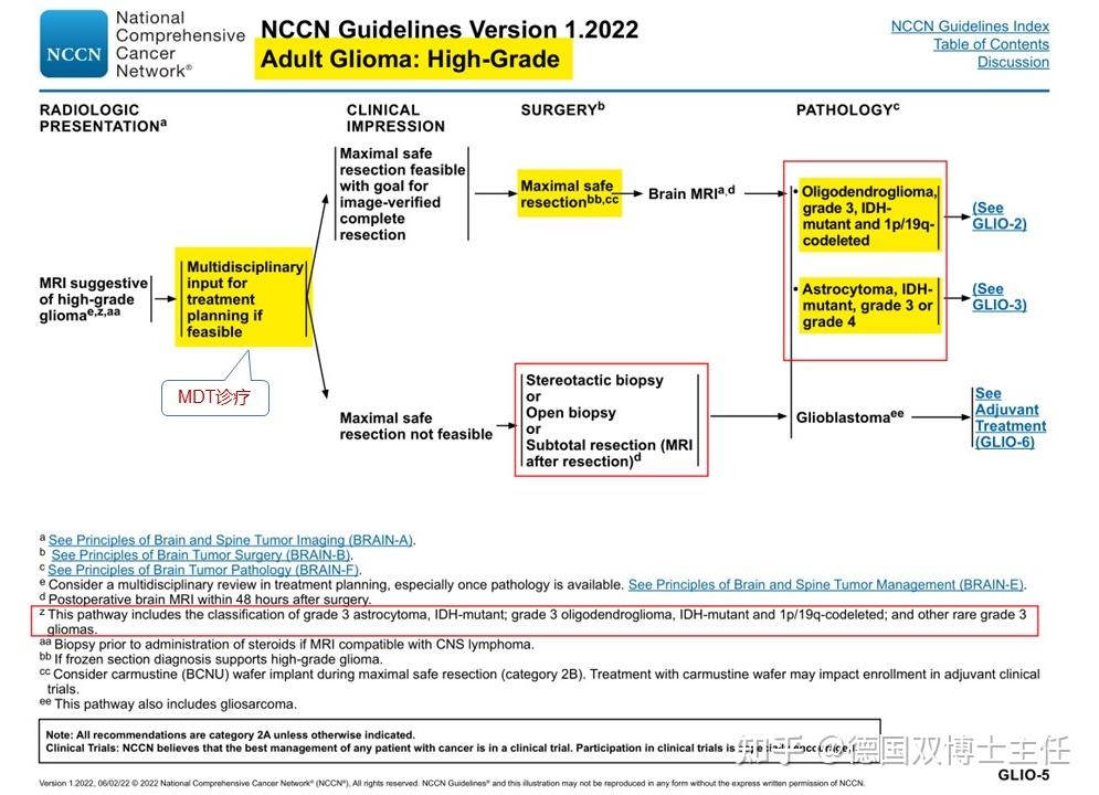 NCCN中枢神经系统肿瘤指南2022.1——胶质瘤治疗解读 - 知乎