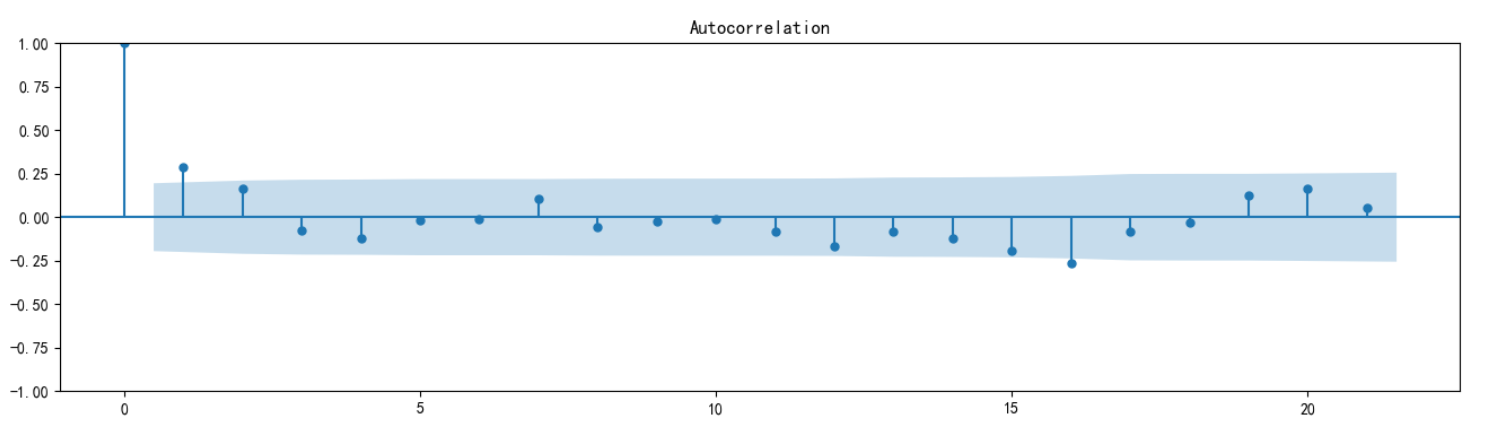 数学建模学习day18:时间序列模型 - 知乎