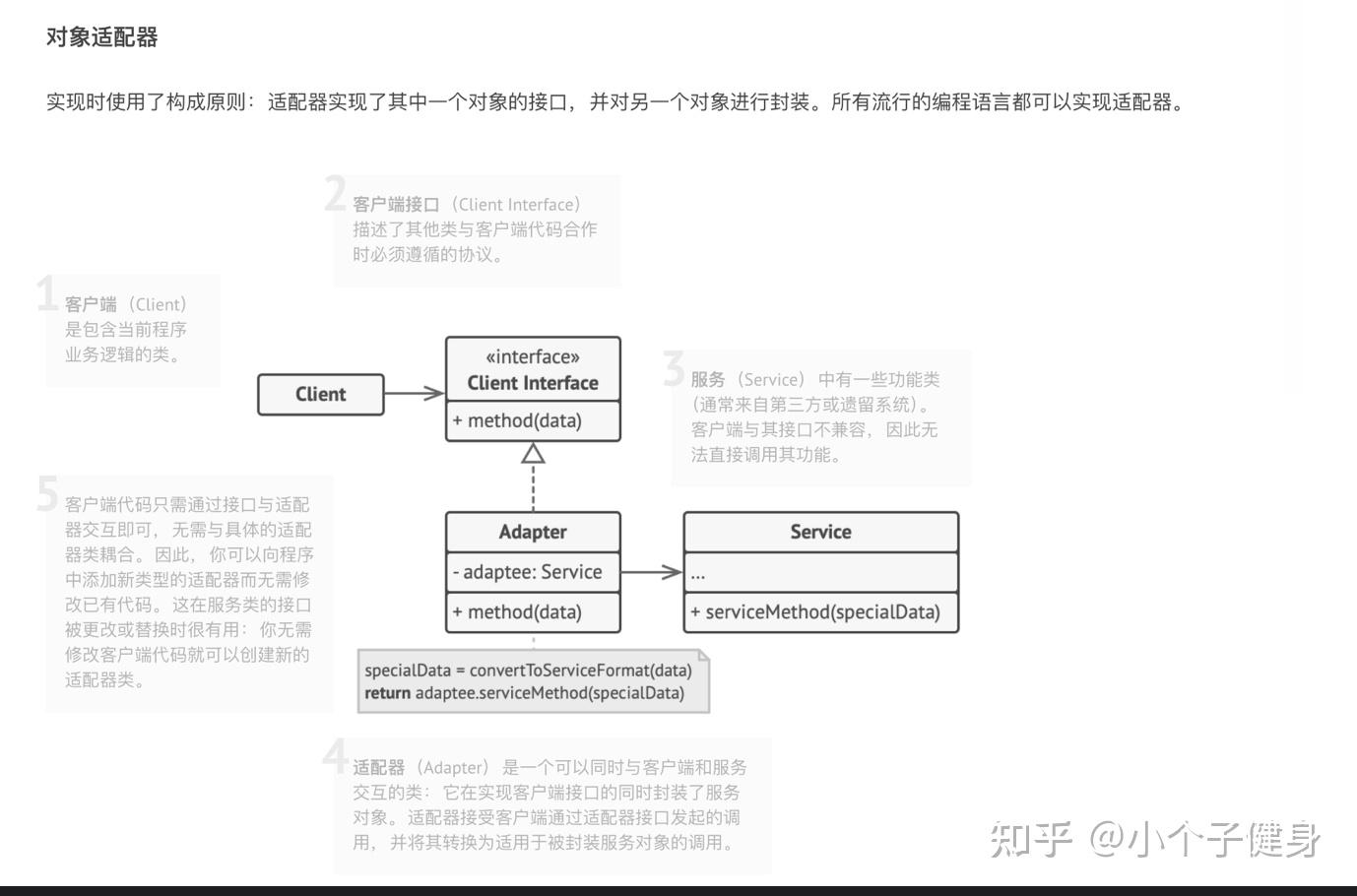 设计模式之结构型模式 知乎 