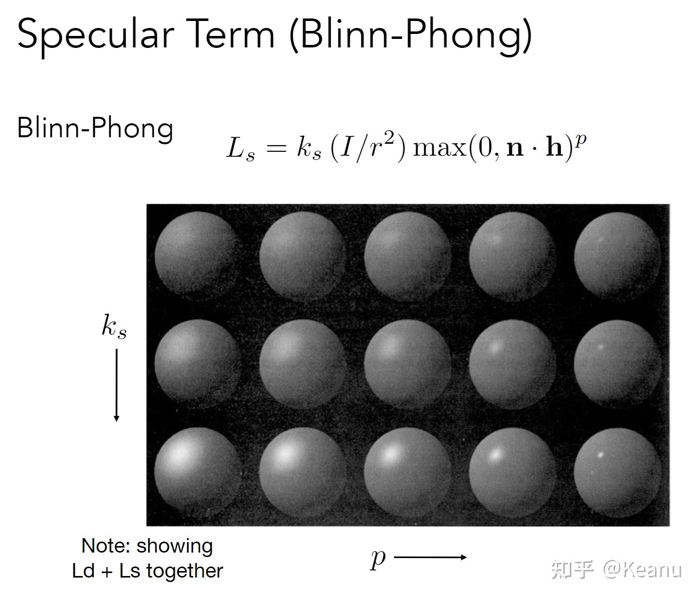 （超详细！）计算机图形学 入门篇 5. 着色 I（Surface Shading） - 知乎
