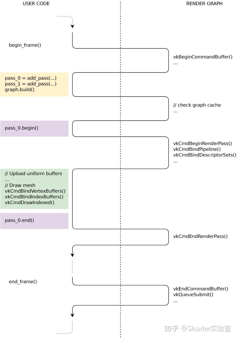 RenderGraph - 知乎