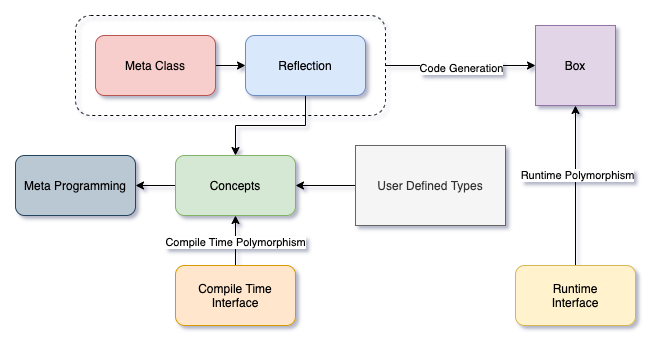 浅谈Concepts Driven Design - 知乎