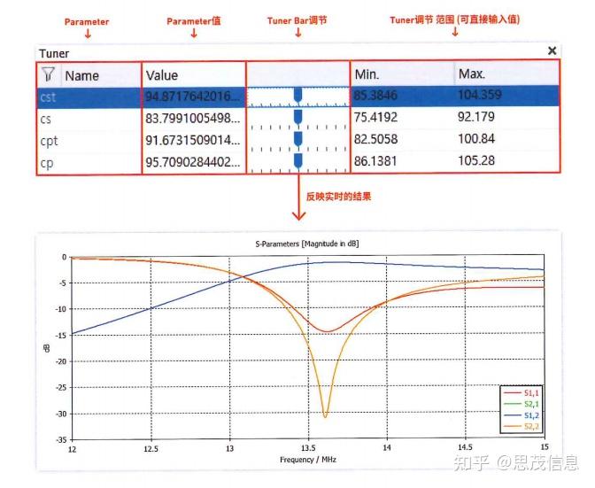 CST如何利用Tune功能的优化|CST差分模式设置方法 - 知乎