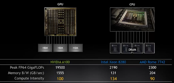 对于pc和移动端gpu,我们关心的是带宽还是算力? 知乎